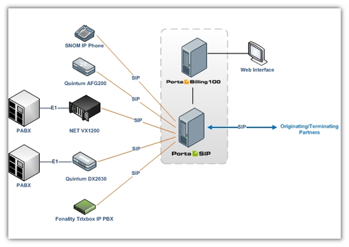 Softswitches | CommsConnect - CommsConnect | Next Generation Telecommunication – Home