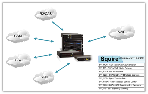 SS7-Solutions | CommsConnect - CommsConnect | Next Generation ...