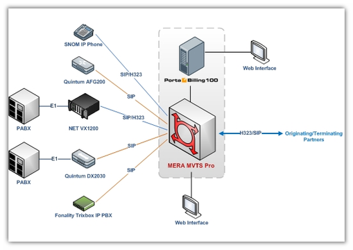 Softswitches | CommsConnect - CommsConnect | Next Generation ...
