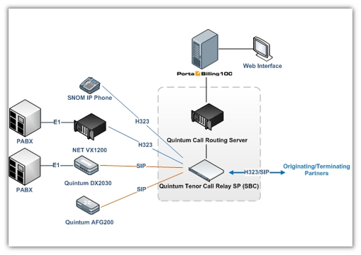 Softswitches | CommsConnect - CommsConnect | Next Generation ...
