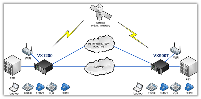 Voip Satellite communications | CommsConnect - CommsConnect | Next ...