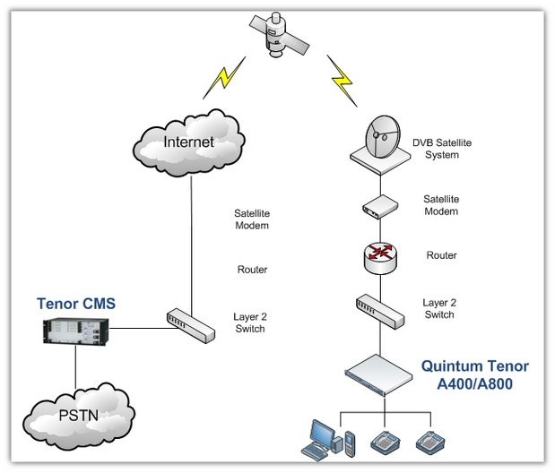 Voip Satellite communications | CommsConnect - CommsConnect | Next ...